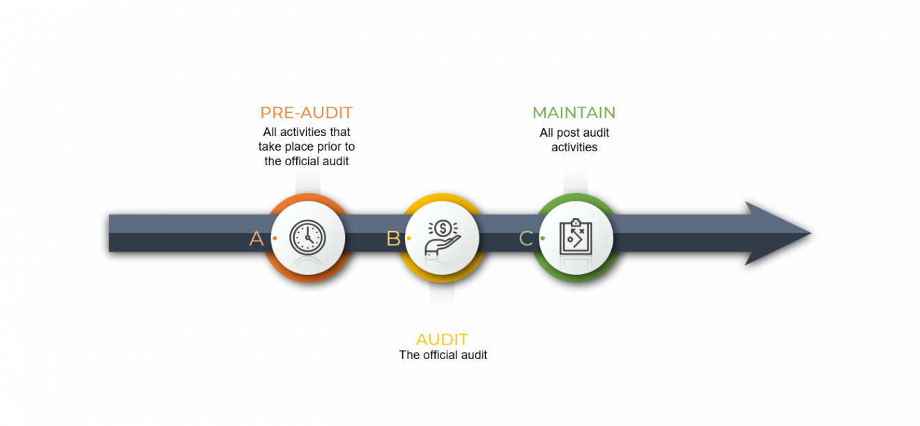 ISO 27001: The Process Q1-2022 – SmartThink LLC, Europe